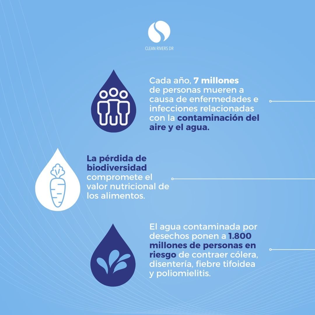 Clean Rivers DR | Preservando Ríos, Sosteniendo Futuros.